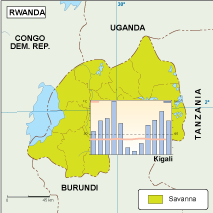 Rwanda climate map | Order and download Rwanda climate map